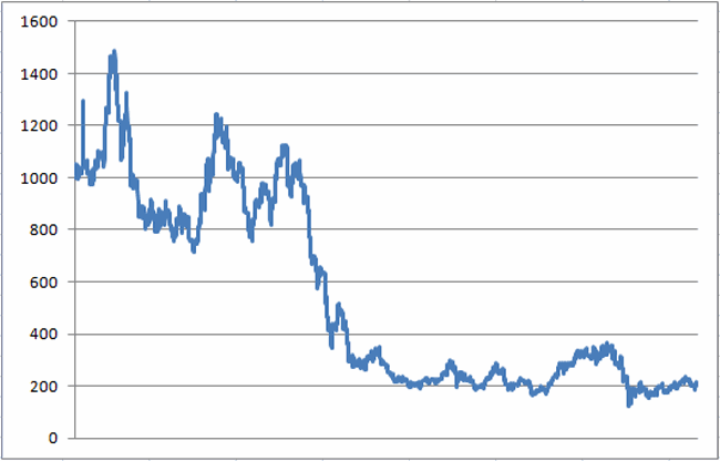 gold_seasonal – Pragmatic Capitalism