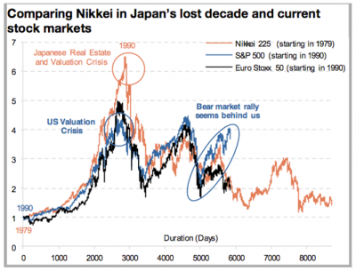 JAPAN REDUX – Pragmatic Capitalism