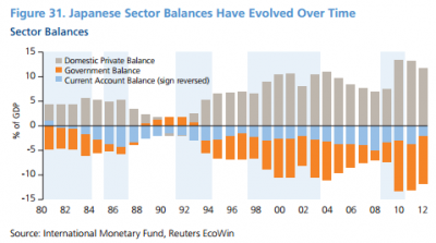 The Economics of Japan’s Lost Decade – Pragmatic Capitalism