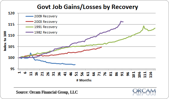 jobs – Pragmatic Capitalism