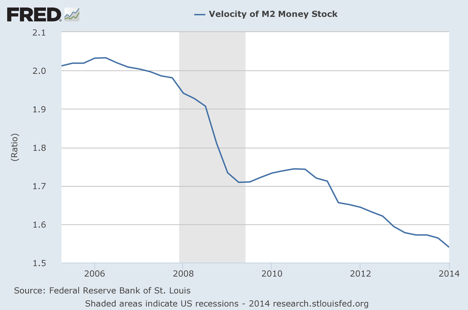m2 money velocity – Pragmatic Capitalism