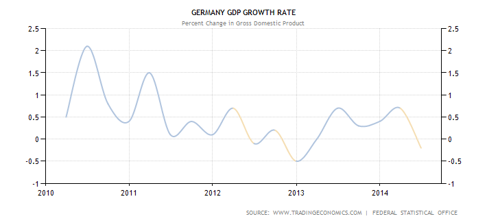 germany-gdp-growth – Pragmatic Capitalism