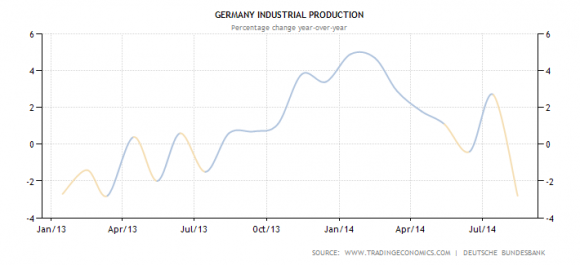 germany-industrial-production – Pragmatic Capitalism
