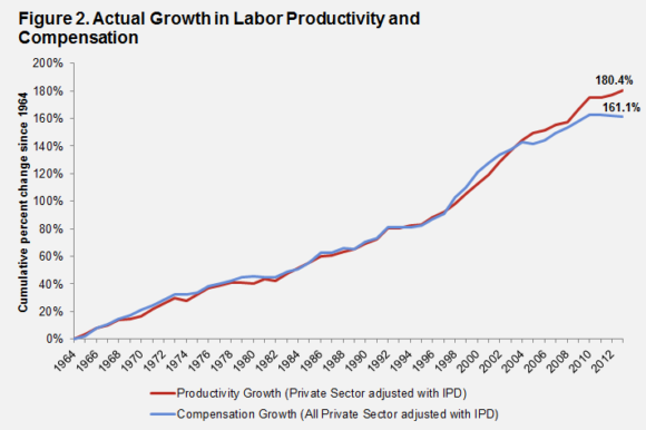The Myth of Declining American Living Standards – Pragmatic Capitalism