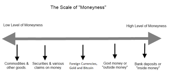 Understanding Moneyness – Pragmatic Capitalism