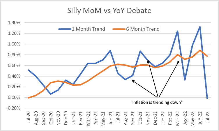 Inflation Debates – YoY vs MoM – Pragmatic Capitalism