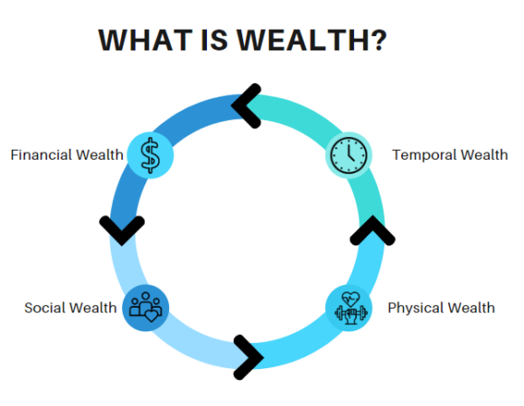 What is Wealth? – Pragmatic Capitalism